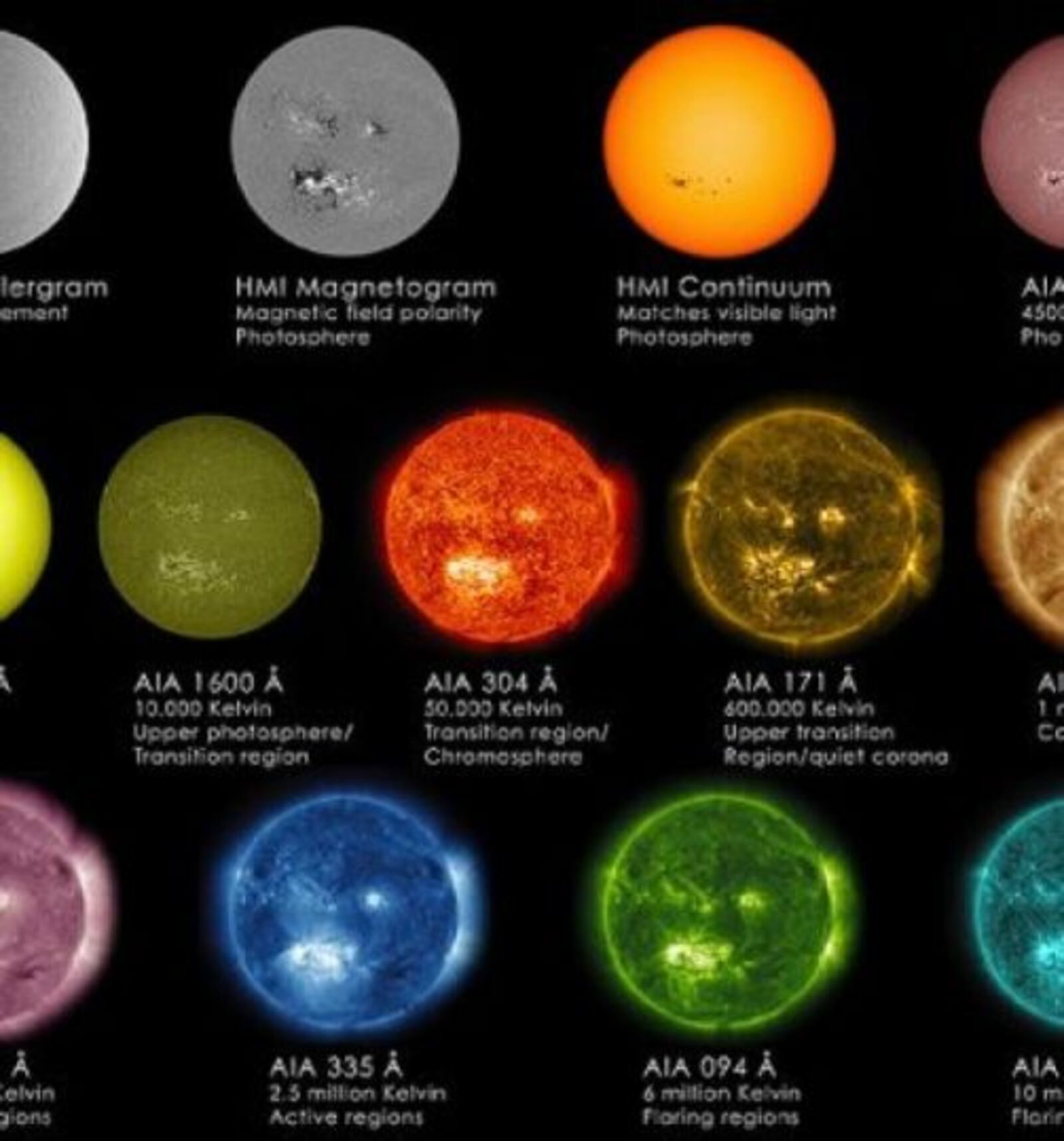 Mosaico de la Nasa muestra todos los colores del Sol – Publinews