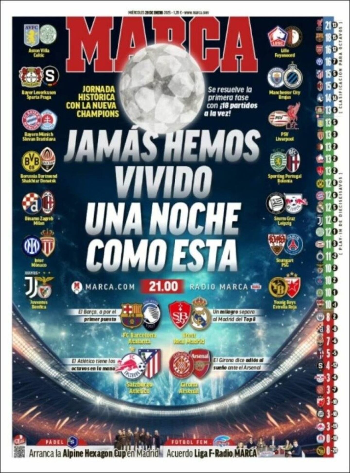 No Se Había Vivido Una Jornada Así En La Champions League Publinews